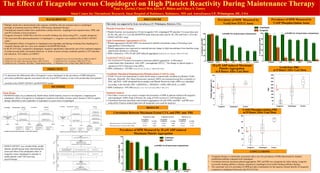 Abstract and summary gurbel - ticagrelor - acc | PPT