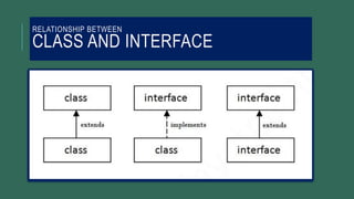 Abstract class and interface | PPT