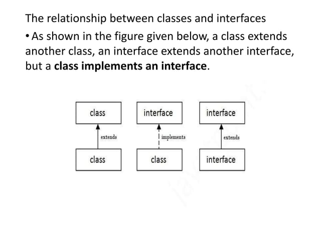 ABSTRACT CLASSES AND INTERFACES.ppt