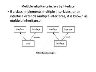 ABSTRACT CLASSES AND INTERFACES.ppt