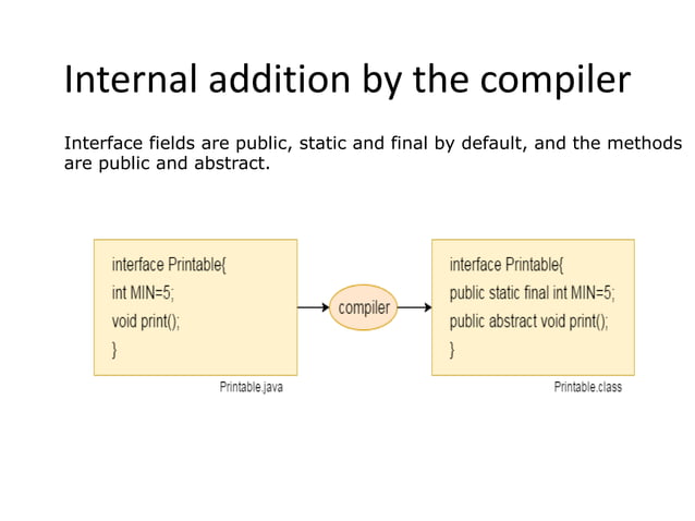 ABSTRACT CLASSES AND INTERFACES.ppt