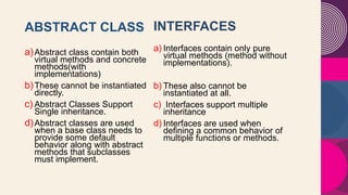 Abstract Classes and Interfaces in oop.pptx