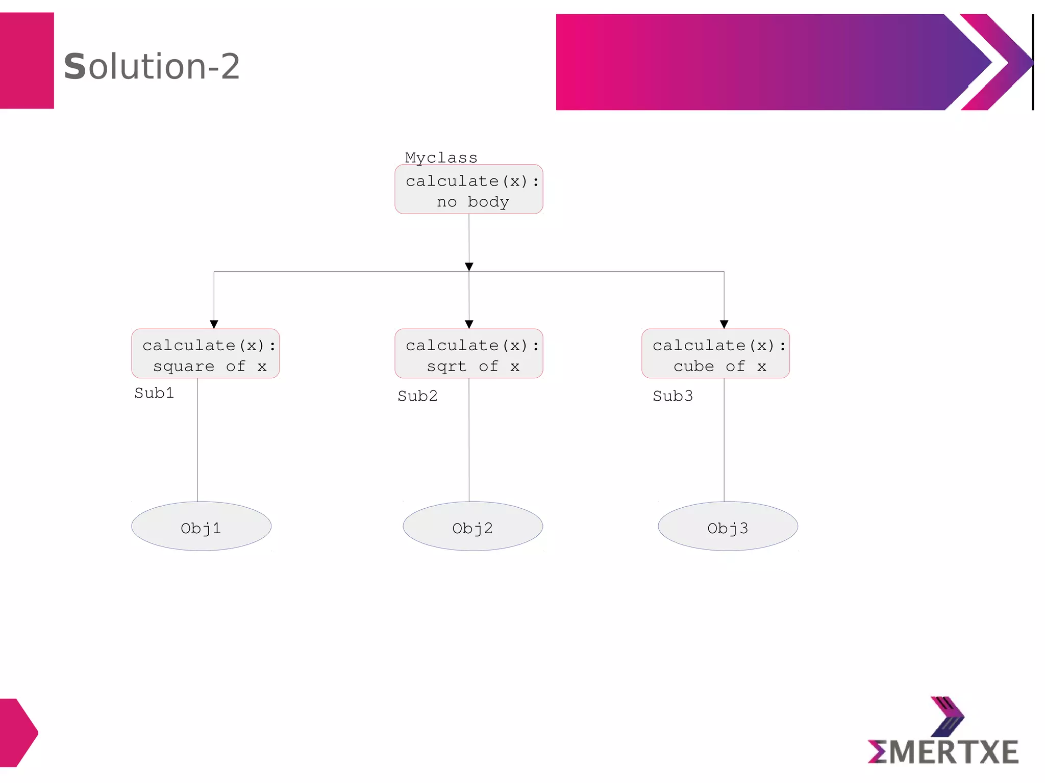 Python programming : Abstract classes interfaces | PPT Python programming : Abstract classes interfaces | PPT