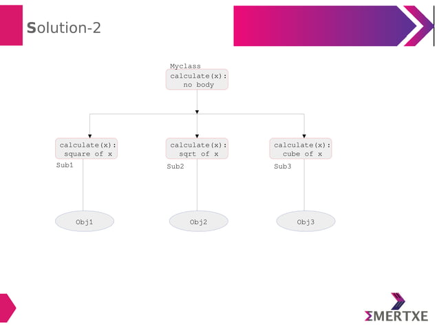 Python Programming Abstract Classes Interfaces Ppt