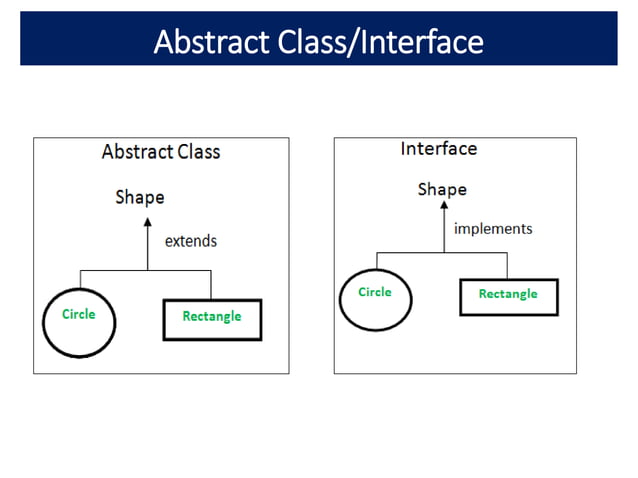 Net F Abstract Class Interface Ppt