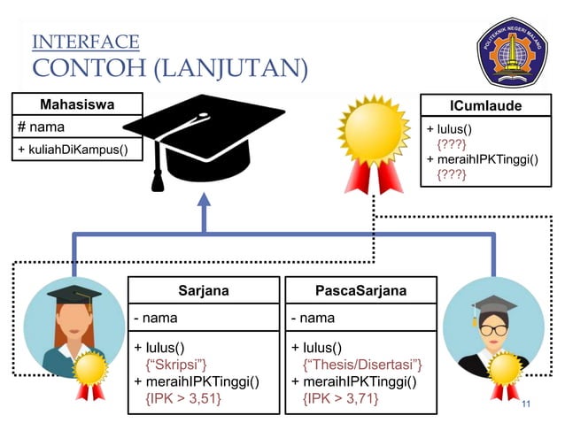 Abstract Class & Interface | PPTX