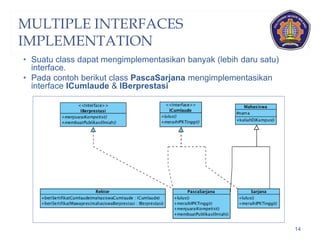 Abstract Class & Interface | PPTX