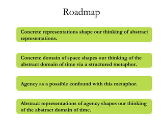 Are abstract concepts structured via more concrete concepts | PPT