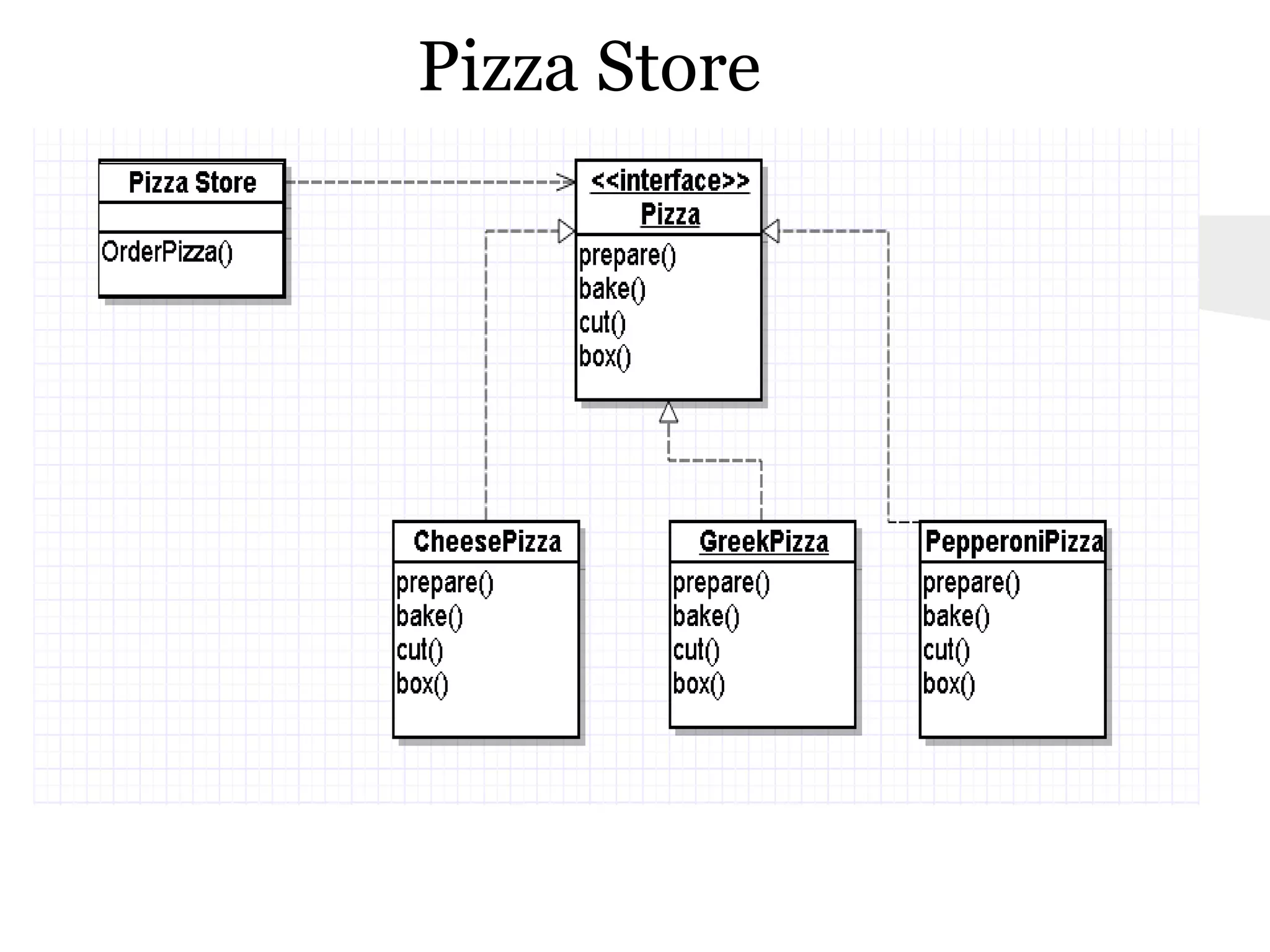 Abstract Factory Design Pattern | PPT