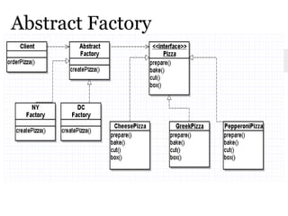 Abstract Factory Design Pattern | PPTX