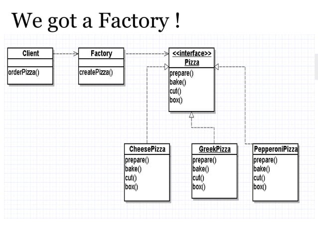 Abstract Factory Design Pattern | PPTX