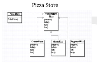Abstract Factory Design Pattern | PPT