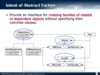 Abstract factory petterns | PPT