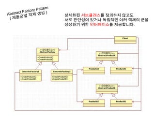Abstract factory pattern | PPTX