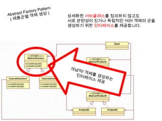 Abstract factory pattern | PPTX