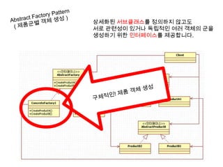 Abstract factory pattern | PPTX