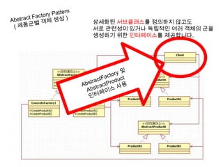 Abstract factory pattern | PPTX