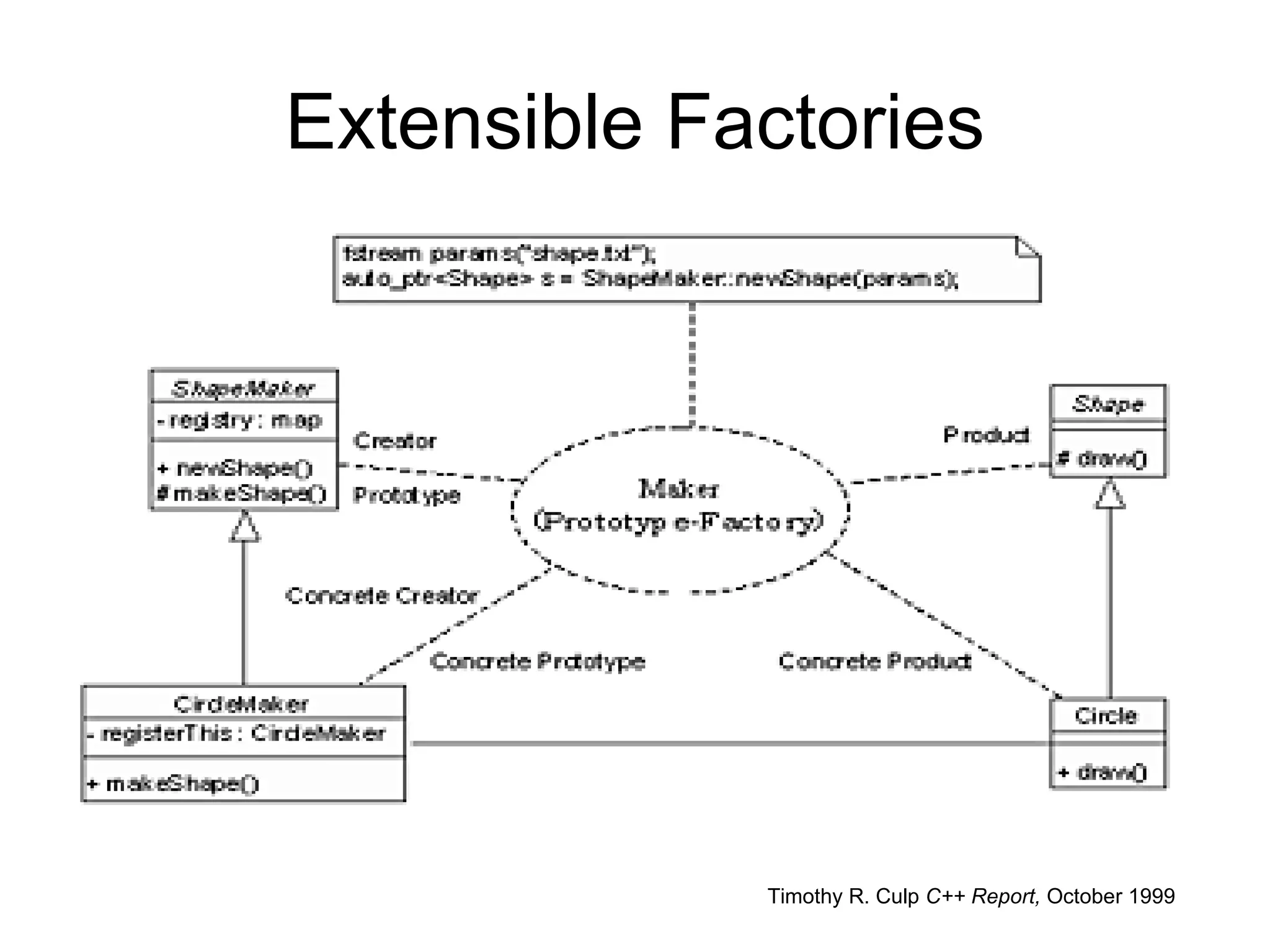 Abstract Factory Pattern Ppt