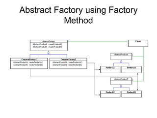 Abstract Factory Pattern | PPT