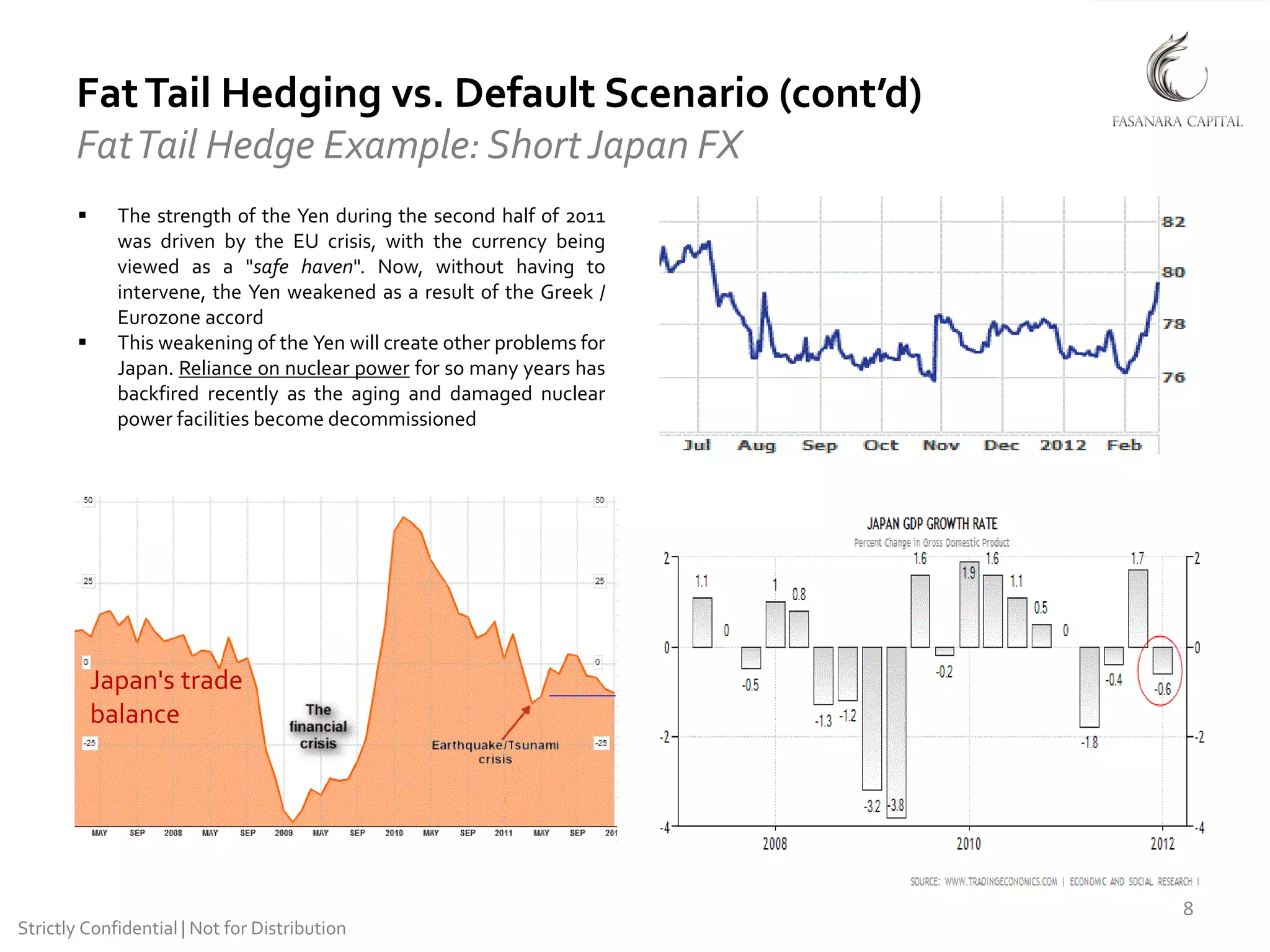 Abstract from MARCH 2012 fasanara 'fat tail risk hedging programs ...