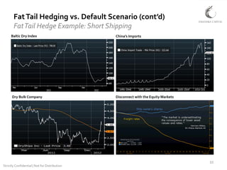 Abstract from MARCH 2012 fasanara 'fat tail risk hedging programs ...