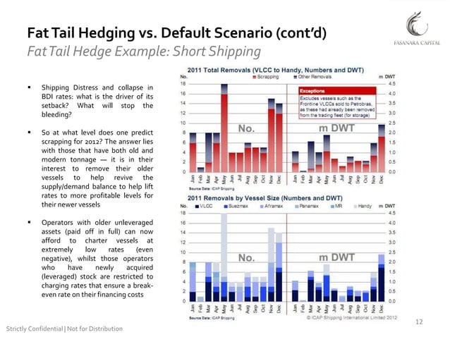 Abstract from MARCH 2012 fasanara 'fat tail risk hedging programs ...