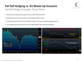 Abstract from MARCH 2012 fasanara 'fat tail risk hedging programs ...