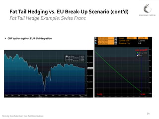 Abstract from MARCH 2012 fasanara 'fat tail risk hedging programs ...