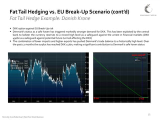 Abstract from MARCH 2012 fasanara 'fat tail risk hedging programs ...