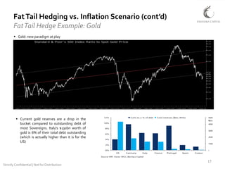 Abstract from MARCH 2012 fasanara 'fat tail risk hedging programs ...
