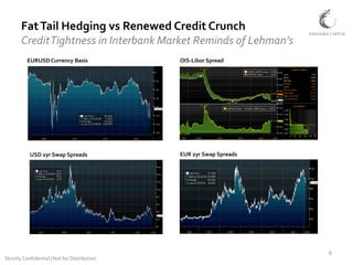 Abstract from MARCH 2012 fasanara 'fat tail risk hedging programs ...