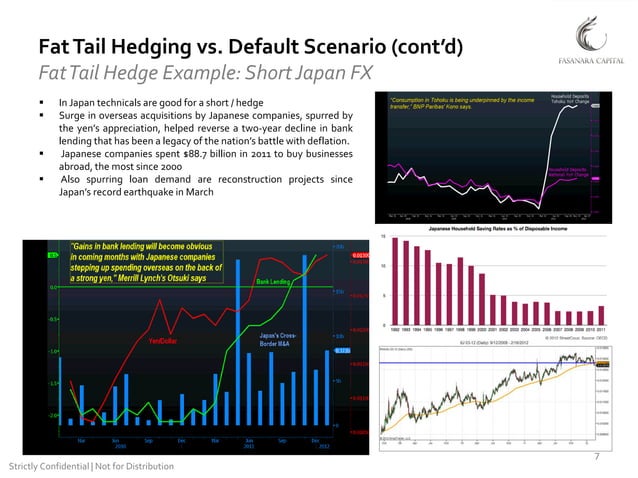 Abstract from MARCH 2012 fasanara 'fat tail risk hedging programs ...