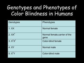 NonMendelian Genetics Part2 | PPTX