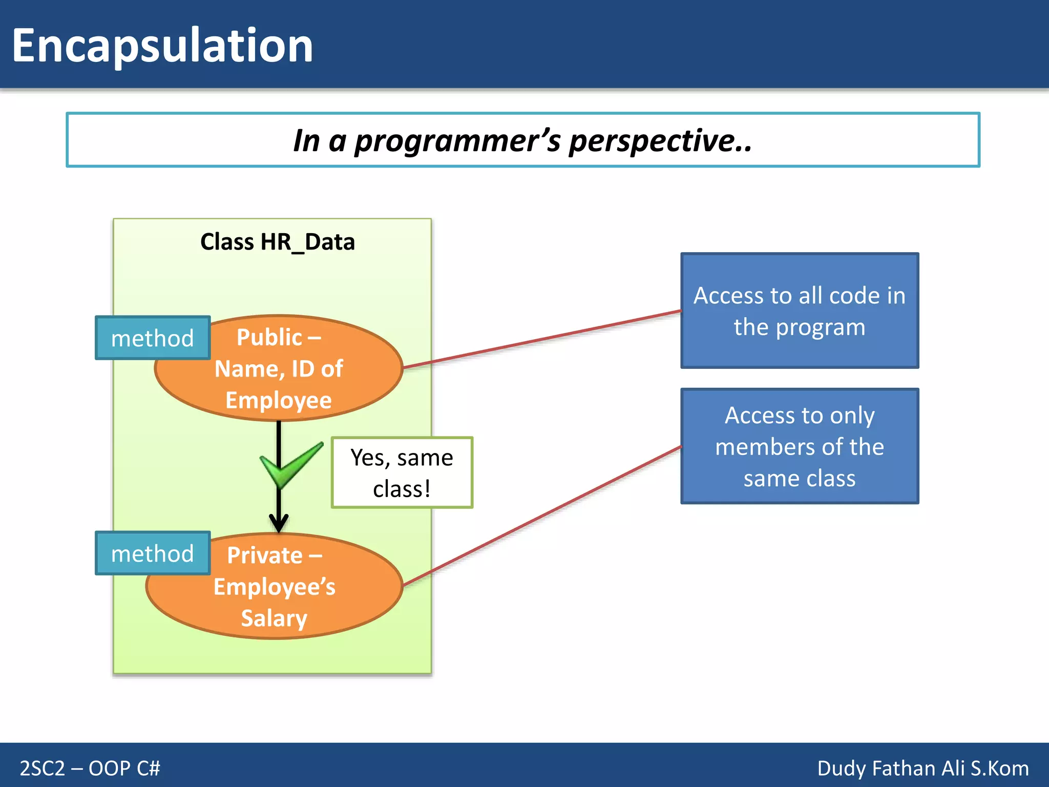 Object Oriented Programming - Abstraction & Encapsulation | PPT Object Oriented Programming - Abstraction & Encapsulation | PPT