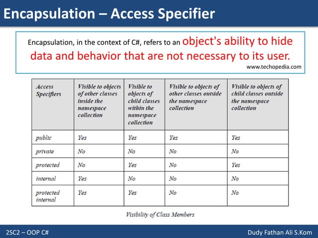 Object Oriented Programming - Abstraction & Encapsulation | PPTX