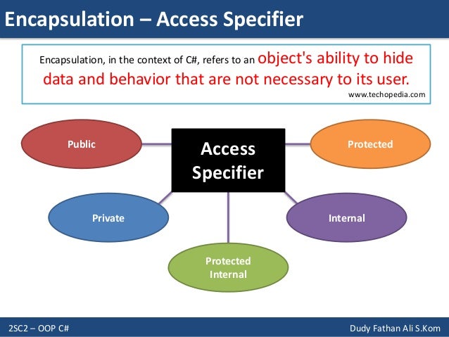 Object Oriented Programming Abstraction And Encapsulation
