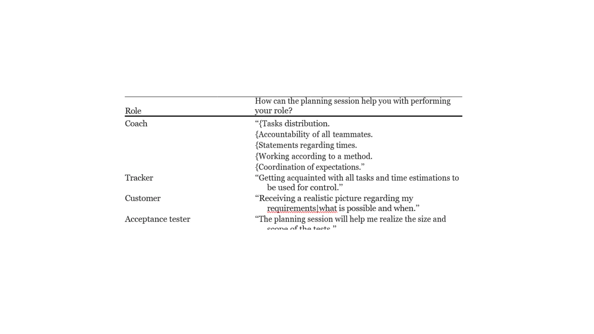 Abstraction Levels in Agile Software Development.pptx