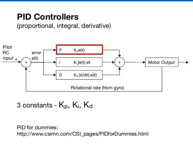 Quadcopter Talk (Abstractions)