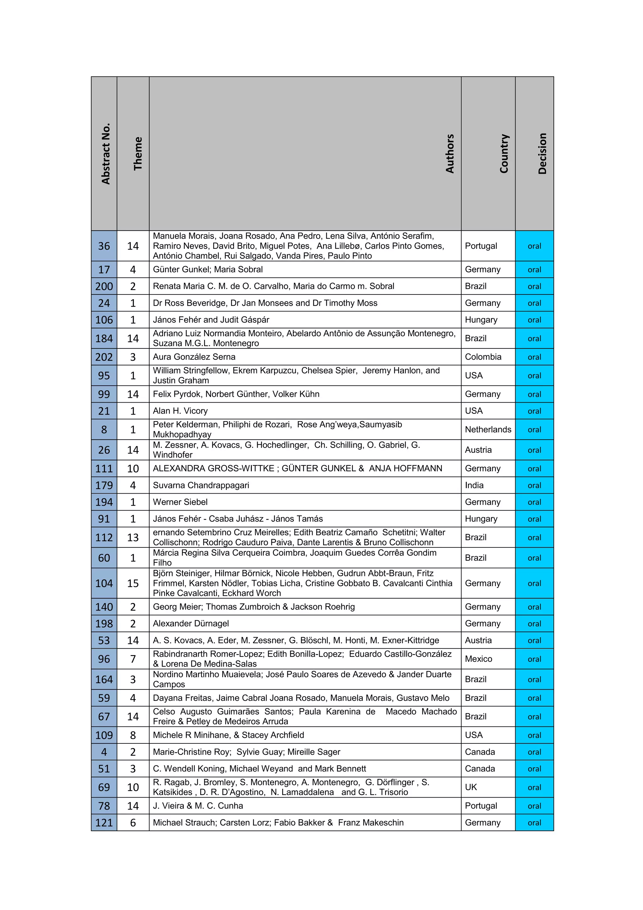 Abstract iwa no ranking outcome | PDF