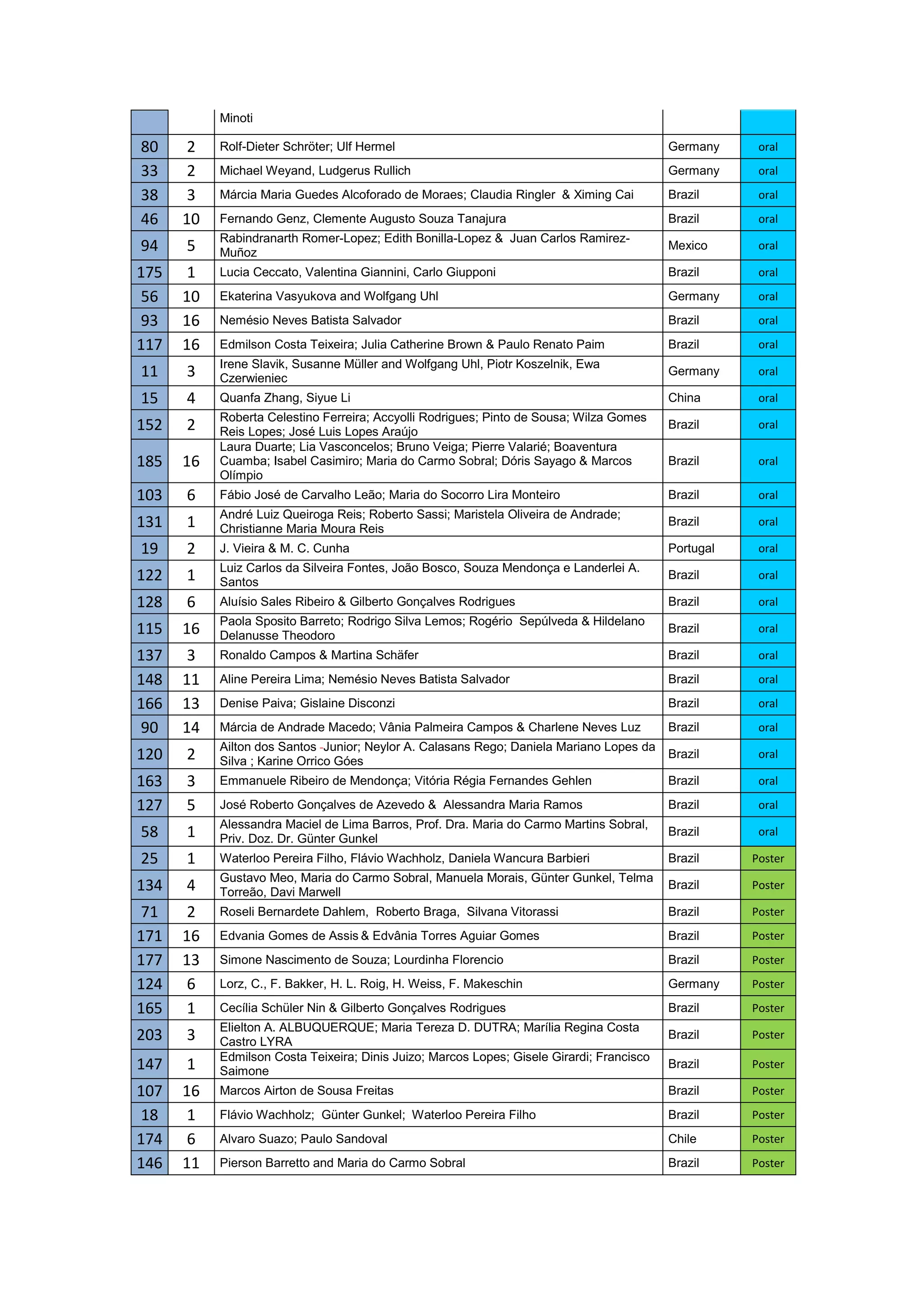 Abstract iwa no ranking outcome | PDF