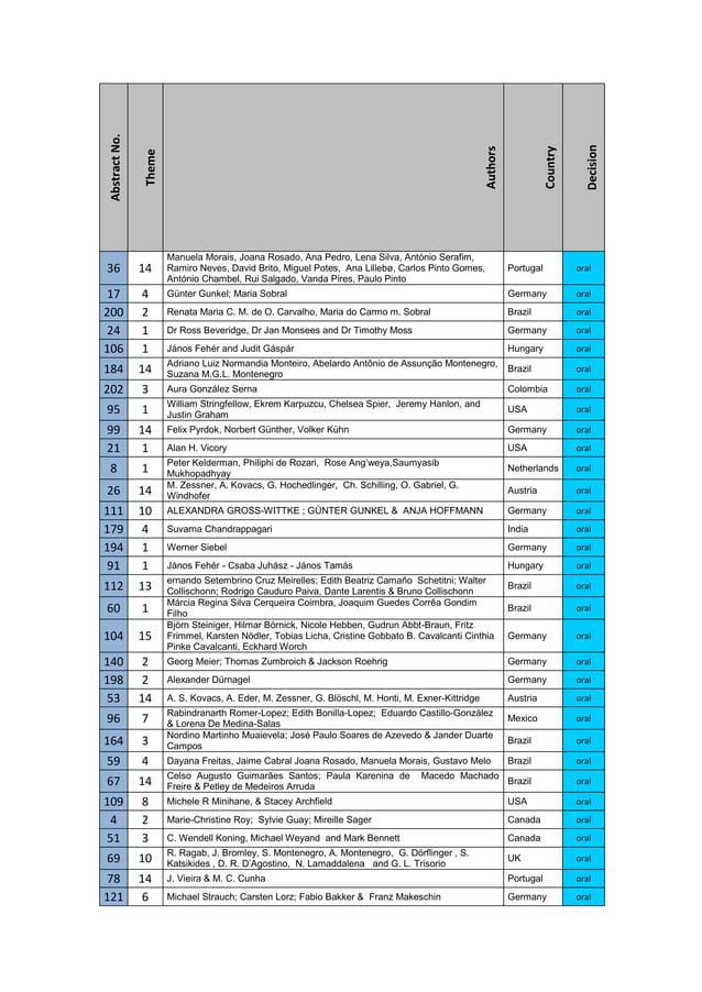 Abstract iwa no ranking outcome | PDF