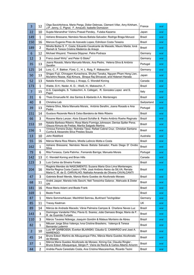 Abstract iwa no ranking outcome | PDF