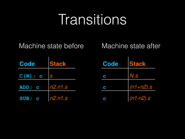 Abstract machines for great good | PDF
