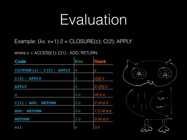 Abstract machines for great good | PDF