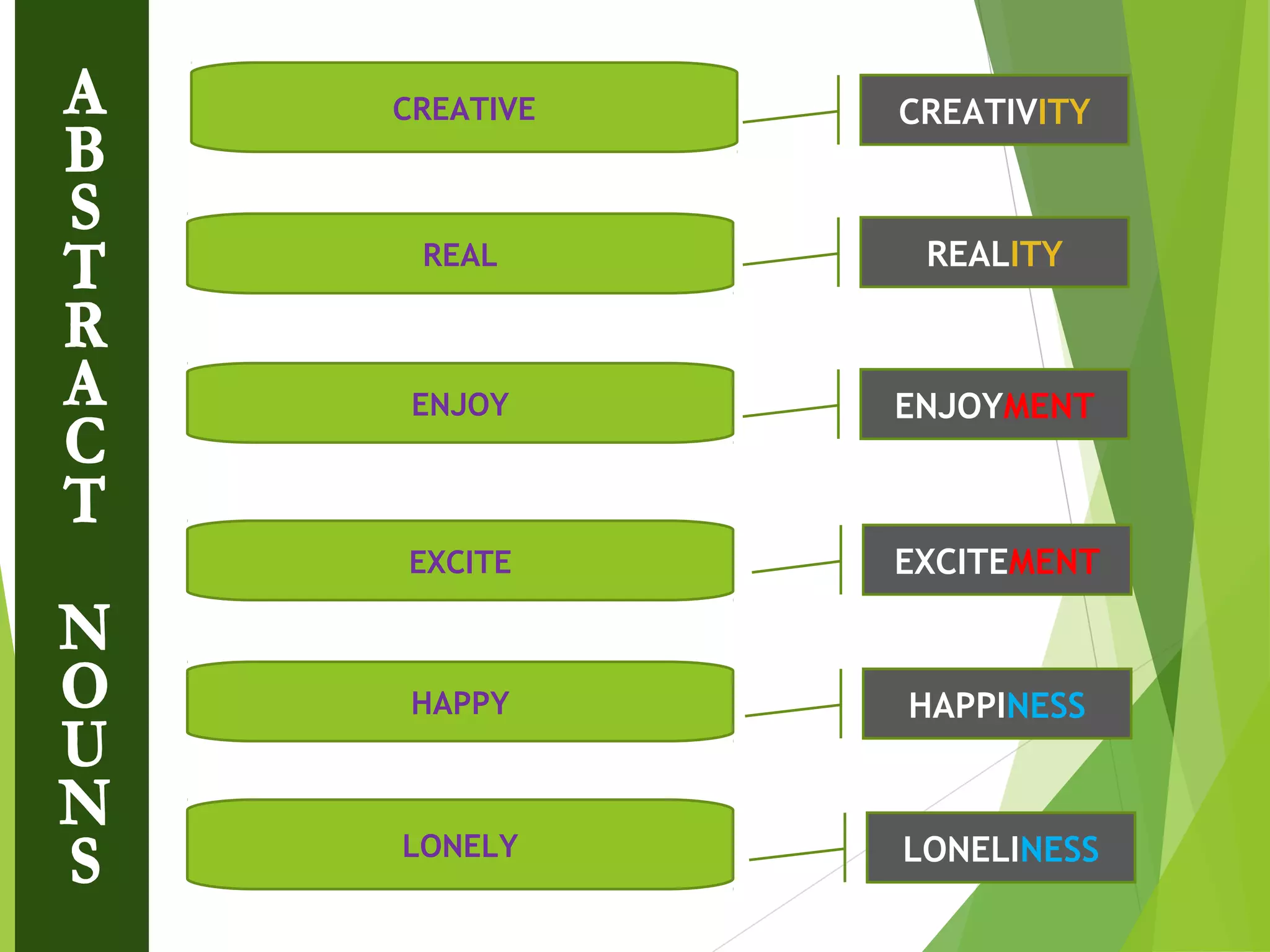 Abstract nouns | PPT