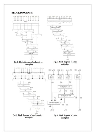 DESIGN OF SIMULATION DIFFERENT 8-BIT MULTIPLIERS USING VERILOG CODE BY ...