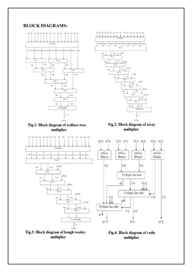 DESIGN OF SIMULATION DIFFERENT 8-BIT MULTIPLIERS USING VERILOG CODE BY ...