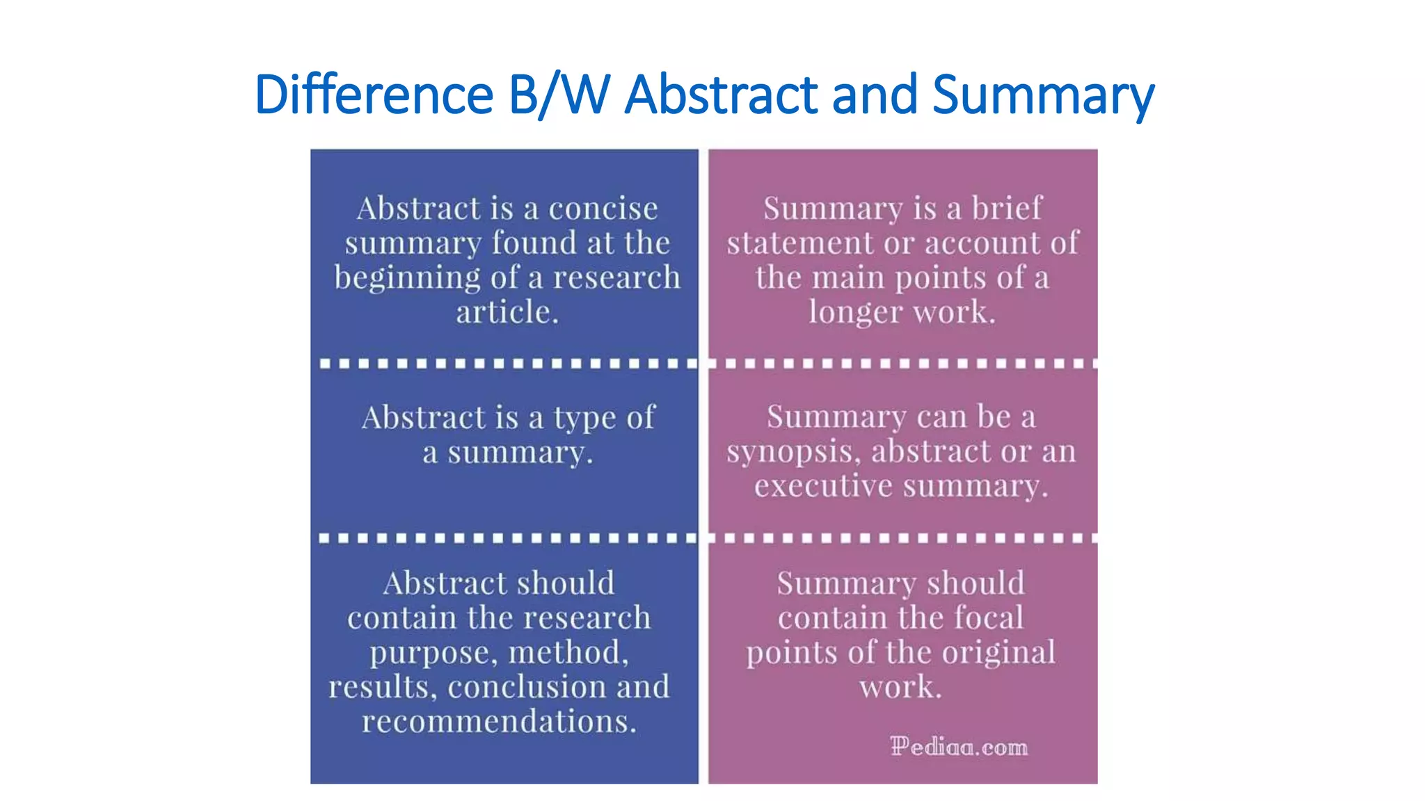 Abstract or executive summary | PPT