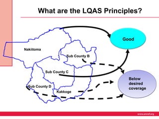 Using Lot Quality Assurance Survey (LQAS) for local program monitoring ...