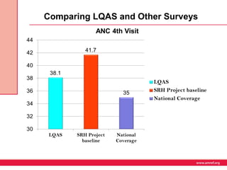 Using Lot Quality Assurance Survey (LQAS) for local program monitoring ...